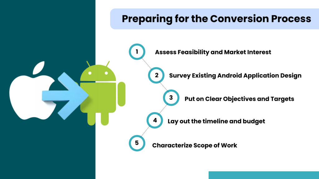 Mastering Android to iOS App Conversion: Comprehensive Guide