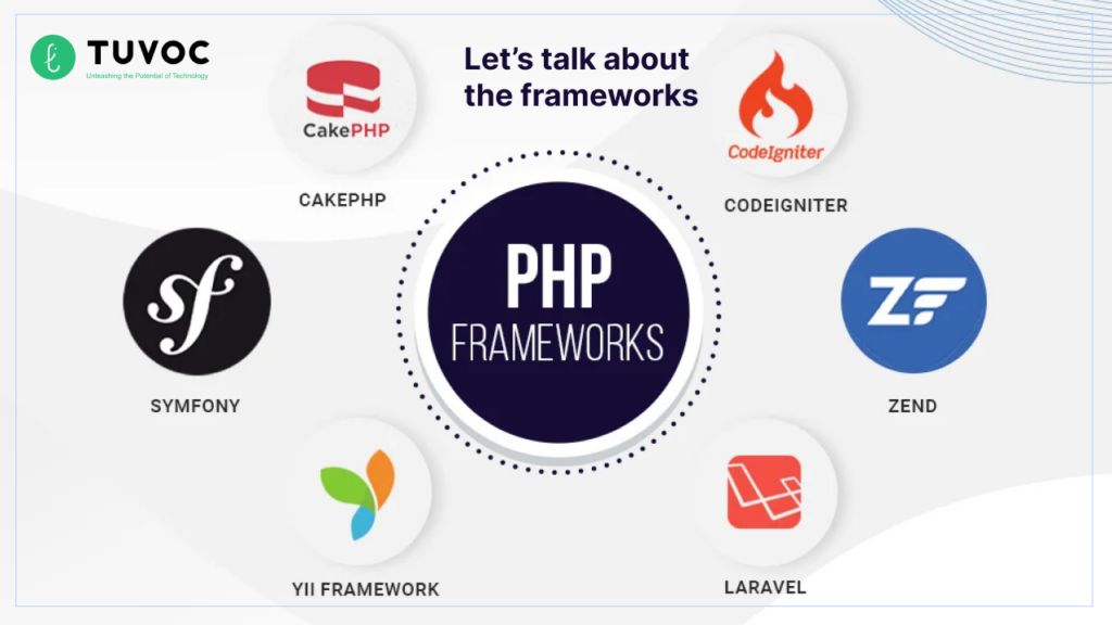 Top 5 PHP Frameworks for Web Development