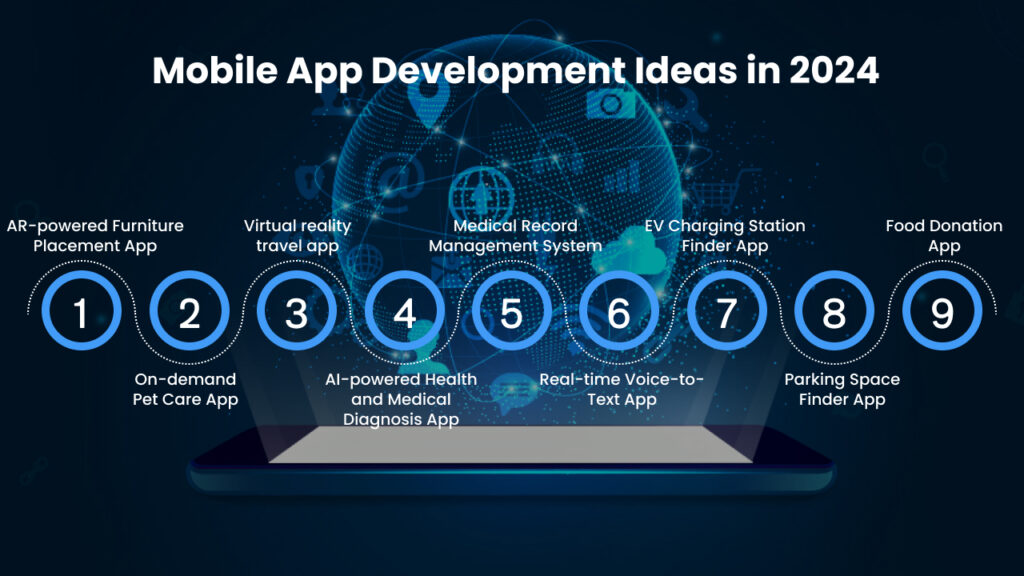 Top 10 Innovative Ideas for Mobile App Development in 2024
