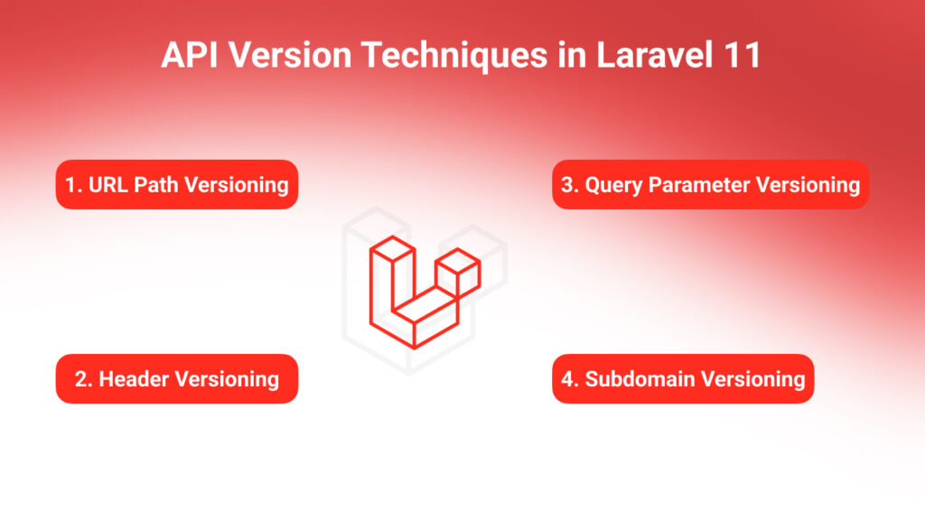 Best Practices for API Versioning in Laravel 11