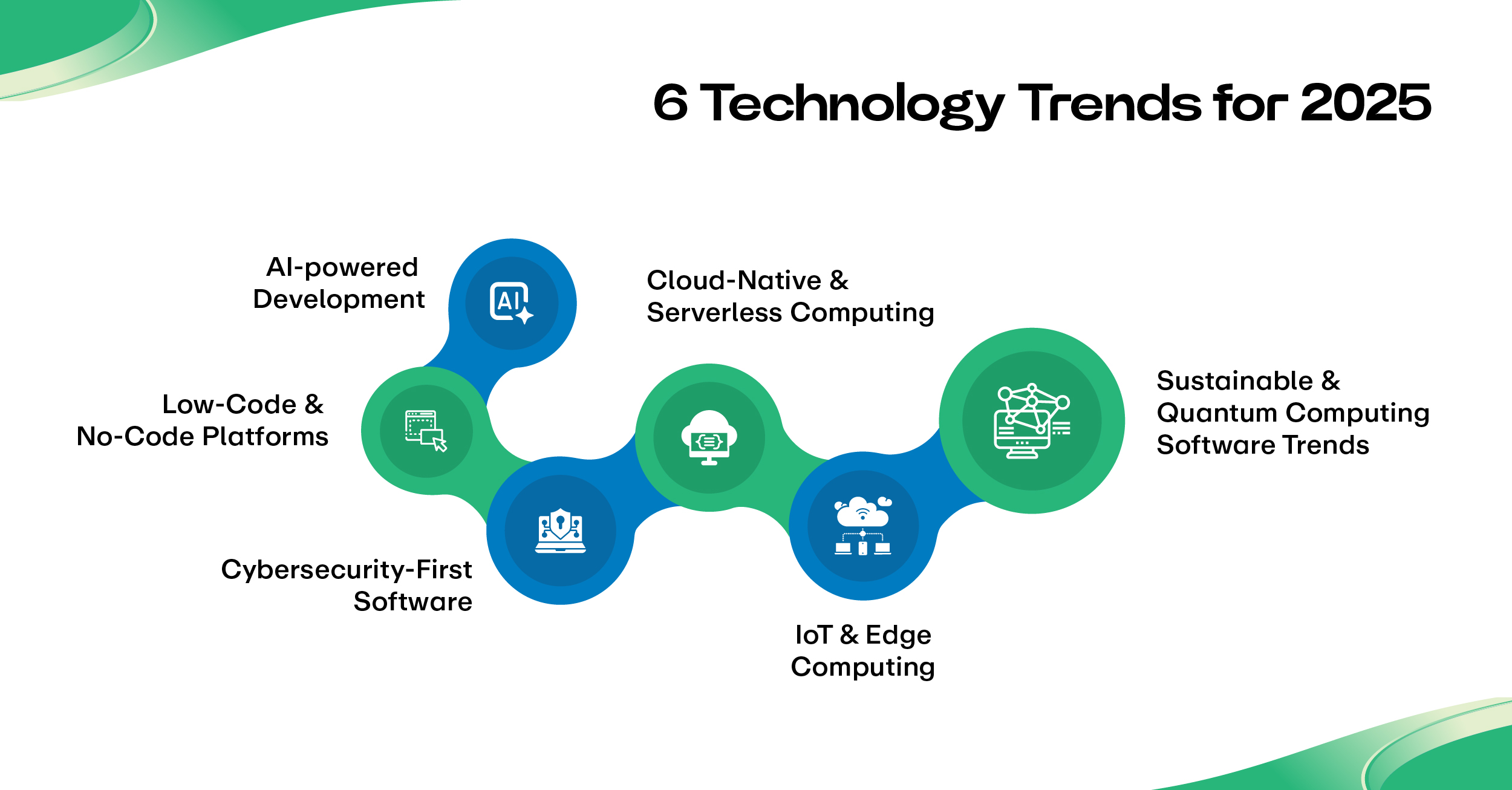 Guide to Software Development Trends 2025